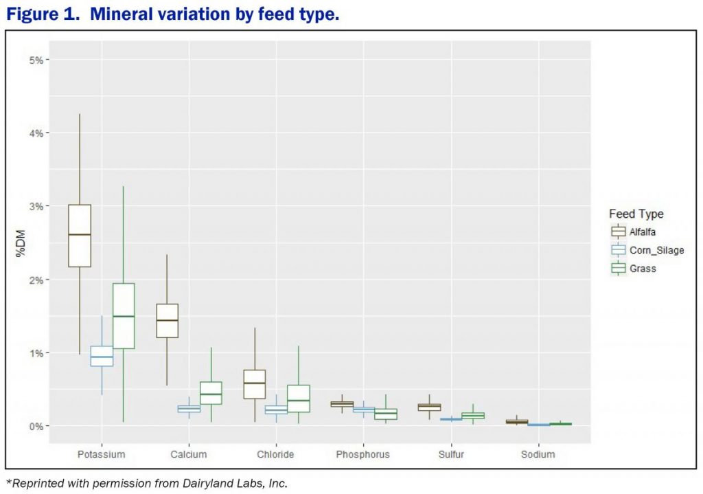Managing mineral variation in forages - Kyle Taysom, Dairyland ...
