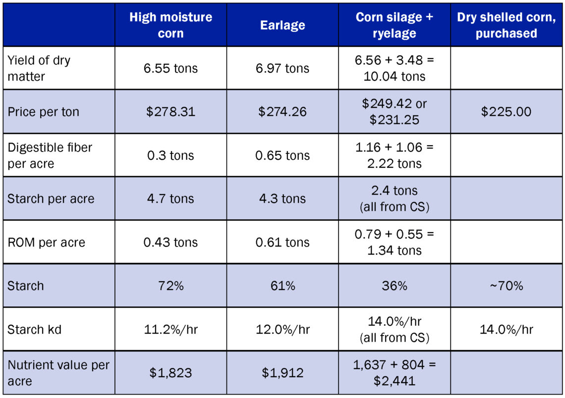 A Forage Efficiency Audit helps compare crops - Vita Plus